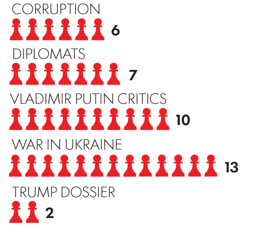 Mysterious Rash Of Russian Deaths Casts Suspicion On Vladimir Putin