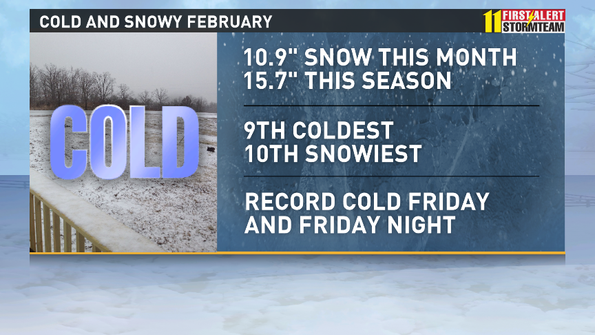 Top 10 coldest and snowiest February so far! | whas11.com