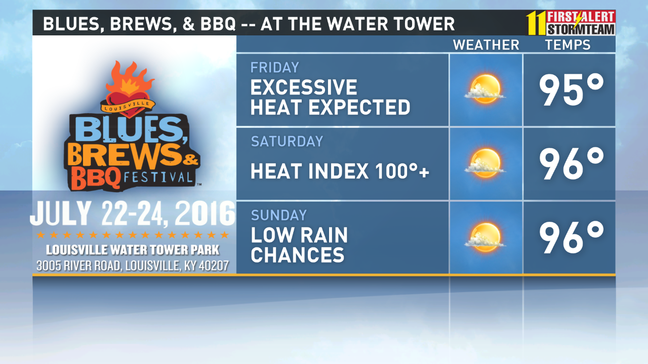 Unusually hot weather on the horizon | whas11.com