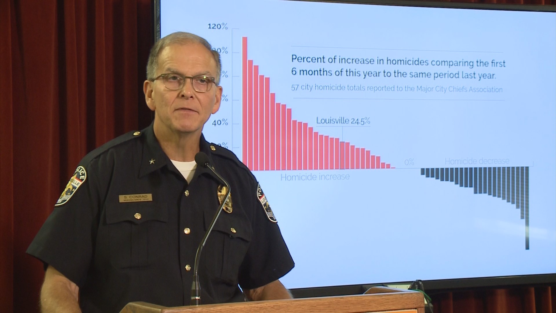 Chief Conrad says he will never rehire Mattingly | whas11.com